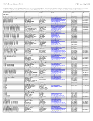 Outlets for Common Radioactive Materials - CRCPD